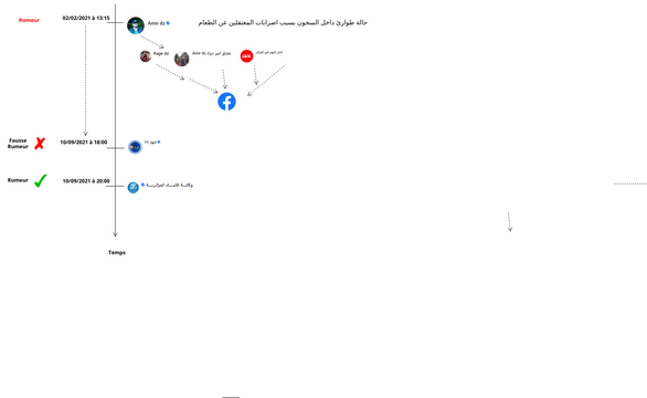 Use Case Diagram For Extracting Data From Twitter | Visual Paradigm ...